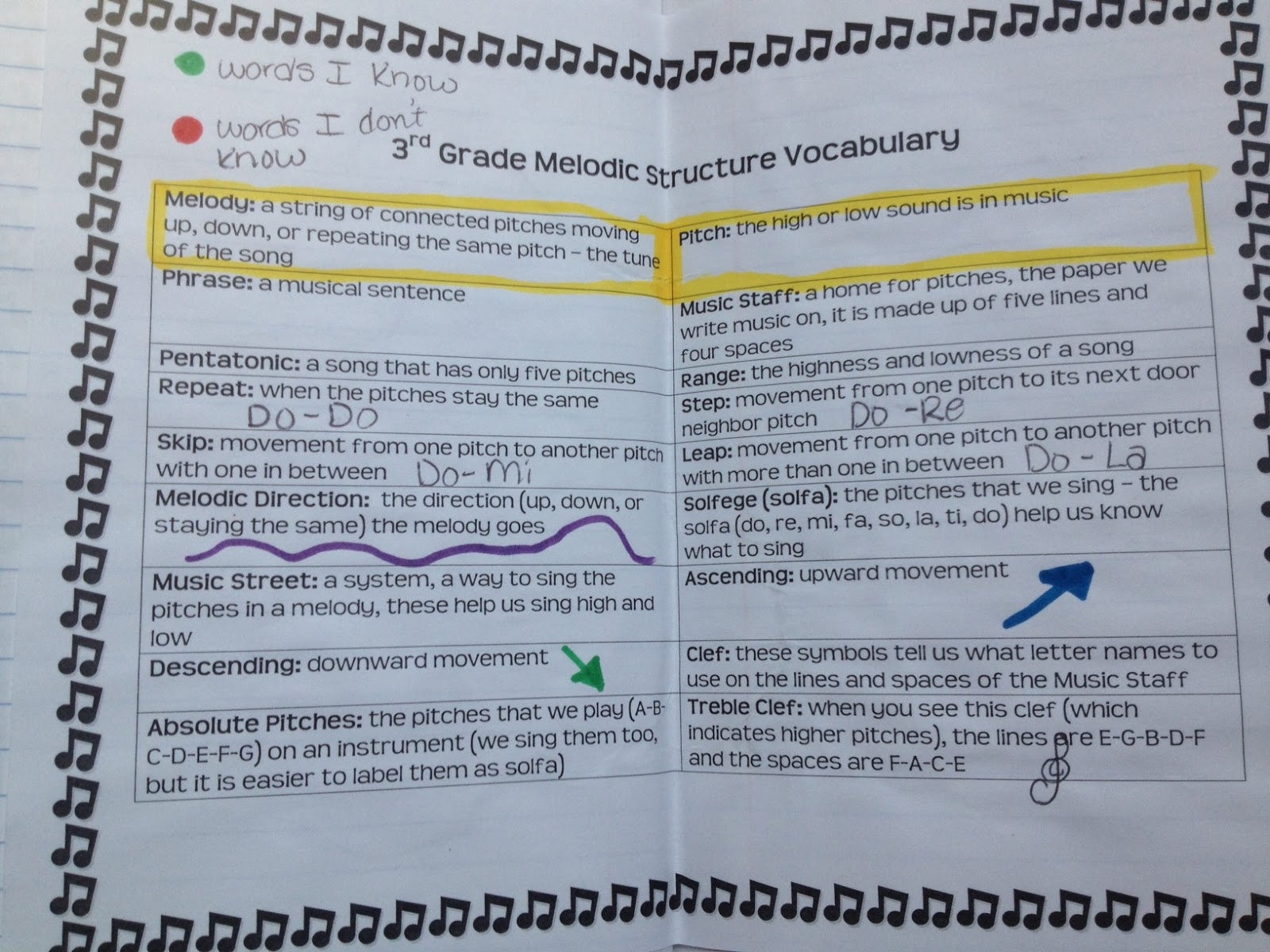 The Sweetest Melody: Music Interactive Notebooks, update
