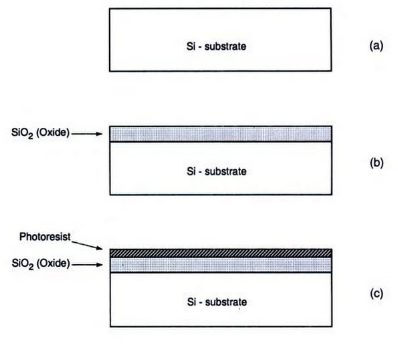 Instrumentation Pro: Fabrication of MOSFET