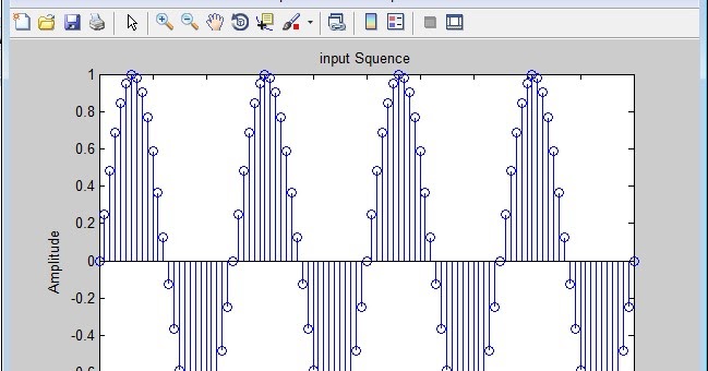 MATLAB program for Sinwave signal Generation - MATLAB Programming