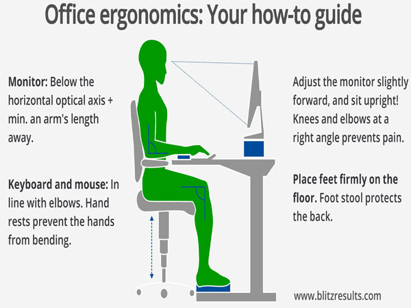 Are you making this sitting mistake at the office? - Caffe Bloog