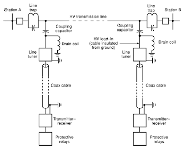 HIGH-VOLTAGE (HV) TRANSMISSION LINE PROTECTION SCHEMES ~ PROTECTIVE ...