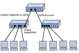 construir y administrar red: CONCENTRADOR