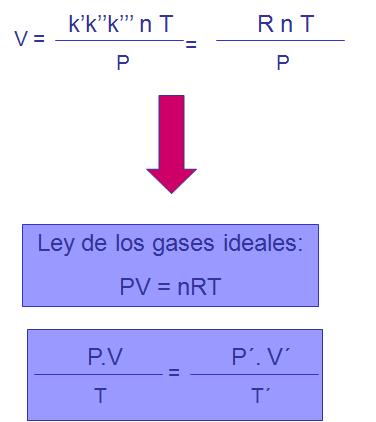 FISICA - GASES: LEY DE LOS GASES - ECUACION GENERAL