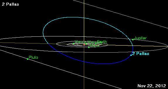 astroPPM: Pallas Direct in Pisces