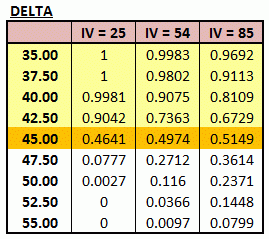 Behaviour of DELTA in relation to IMPLIED VOLATILITY (IV) – With Past ...