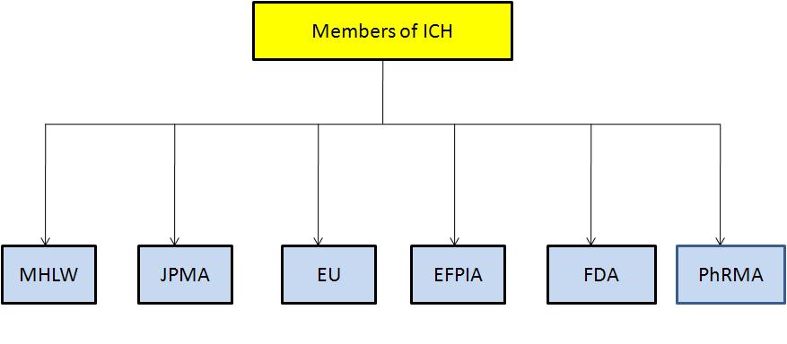 Regulatory One: October 2011