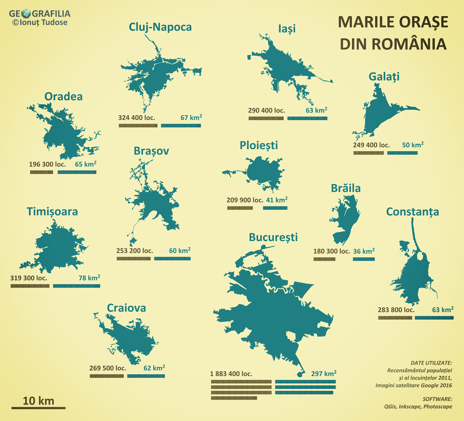 GEOGRAFILIA: Marile orașe din România. Infografic sintetic și comparativ