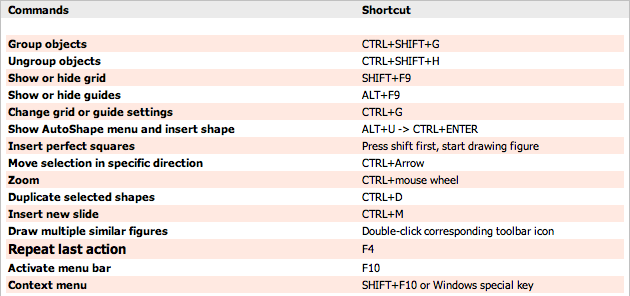 Blog de Powerpoint: Comandos para Powerpoint