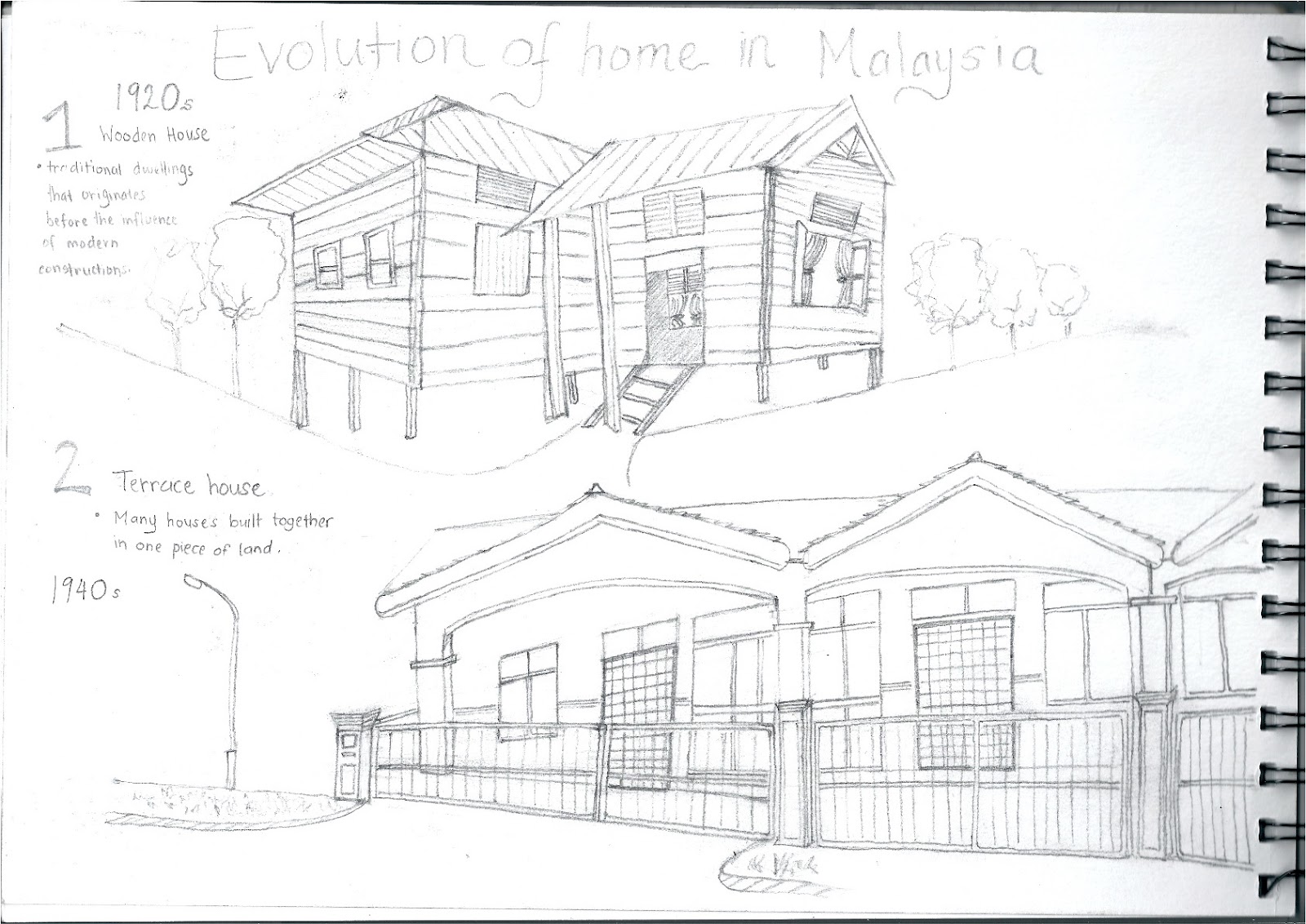 Pictorial Sketches: Evolution of Home in Malaysia