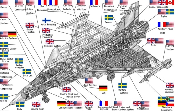 Niladri Sekhar Bose: Dassault Rafale Fighter Jet Technical Specifications