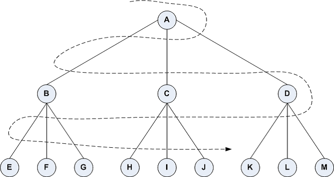 Metode Pencarian Buta dan Heuristik
