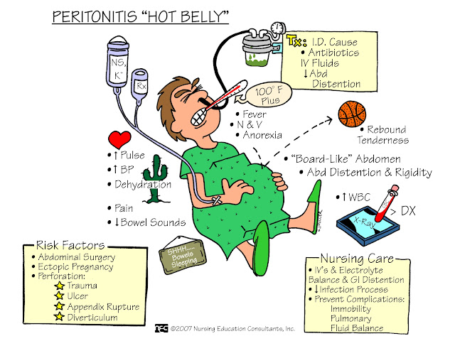 Acute Care: Nursing Care Acute Pancreatitis
