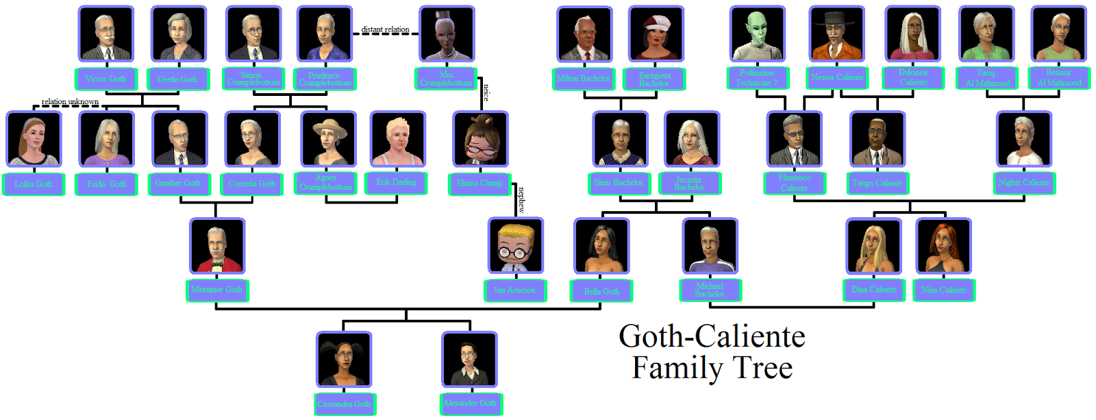 Sims 4 The Goth Legacy