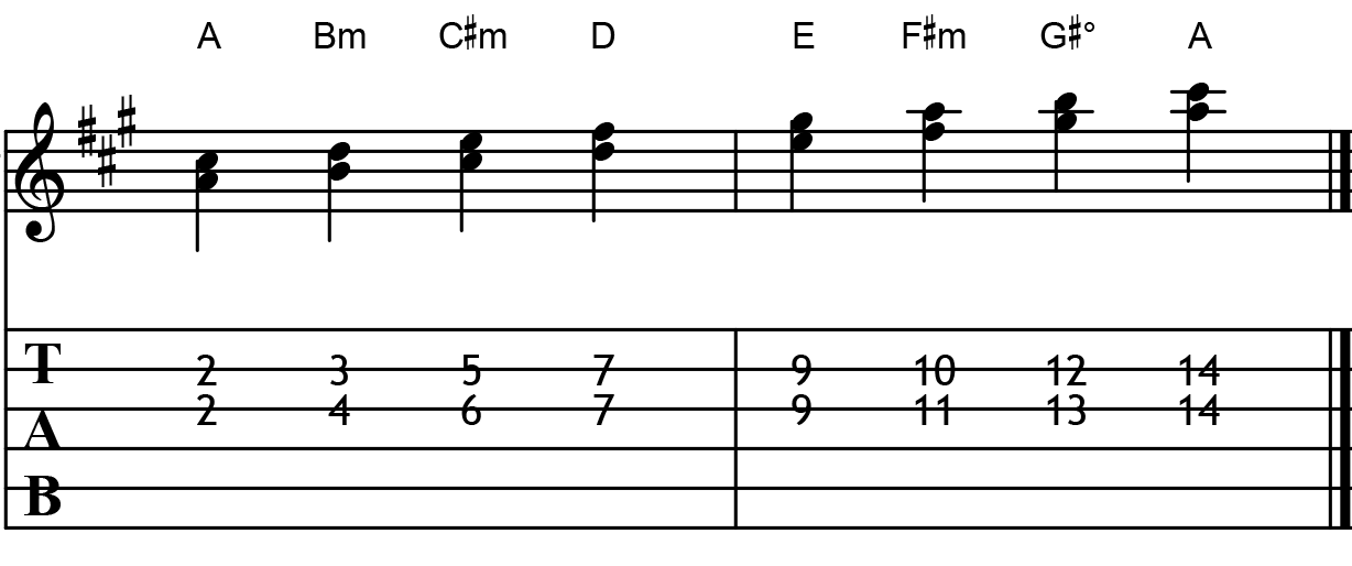 Playing Thirds Up and Down Your Guitar Neck... | Creative Guitar Studio