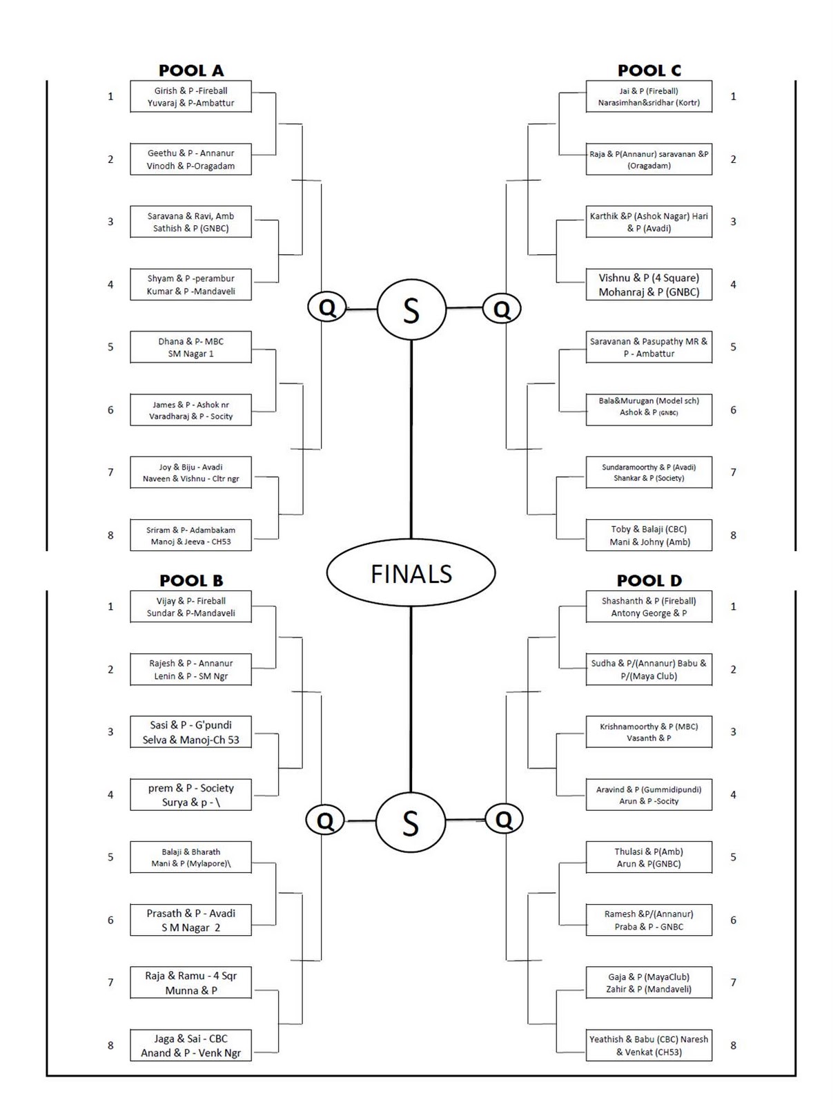 Welcome to challengers badminton club: December 2011