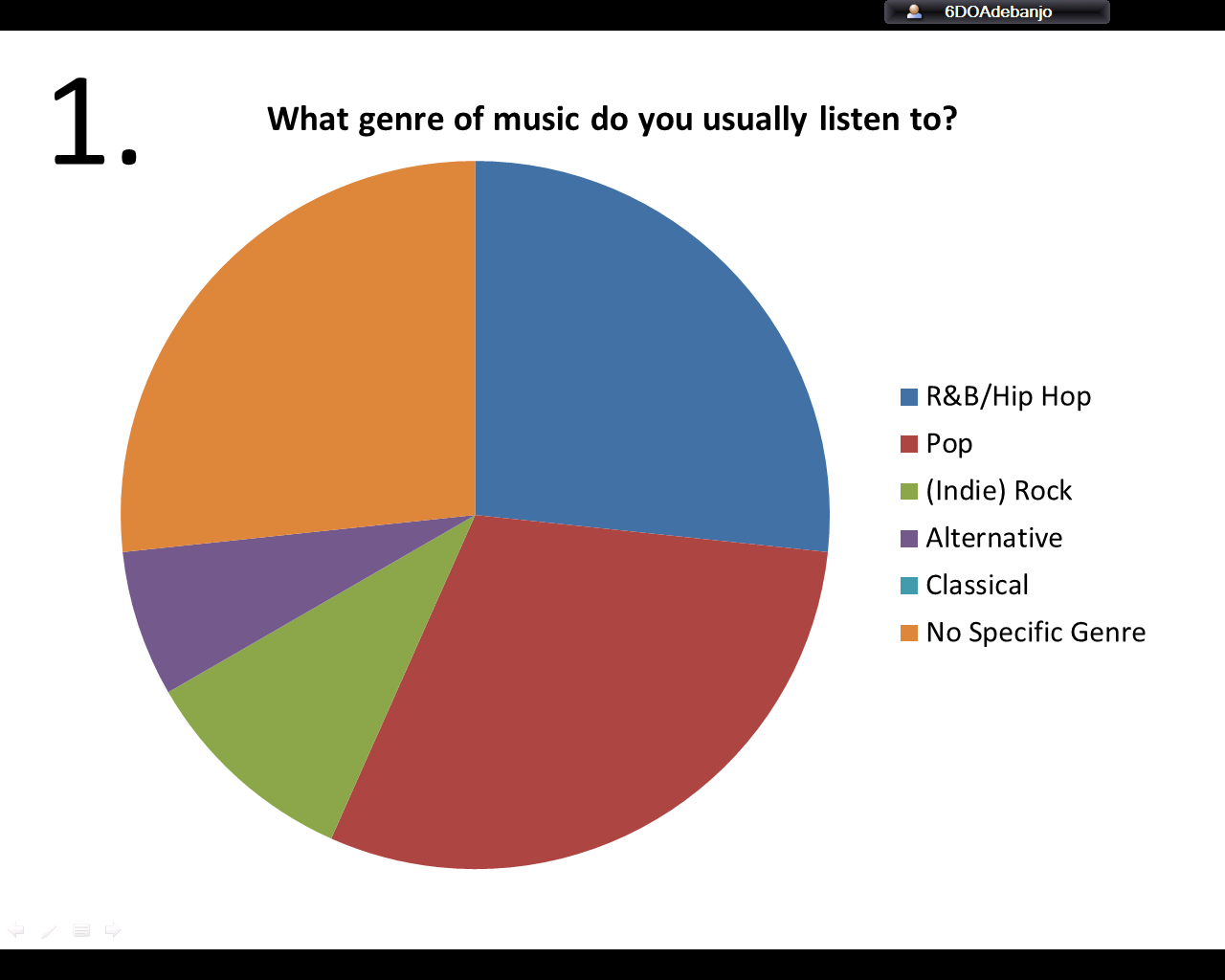 Funmi's A2 Media Studies Blog: December 2012