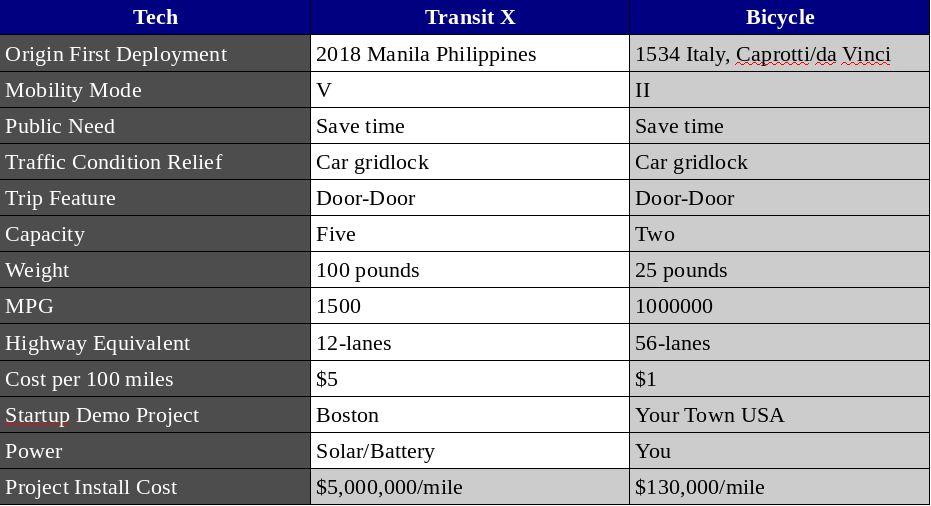 Laguna Streets: The Transit X Pod