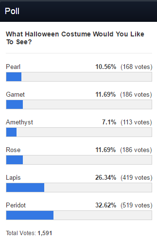 Beach City Bugle: Poll Results: What Halloween Costume Would You Like ...