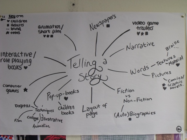 Musical Illustrations - Unit 3: Mind Maps Ideas