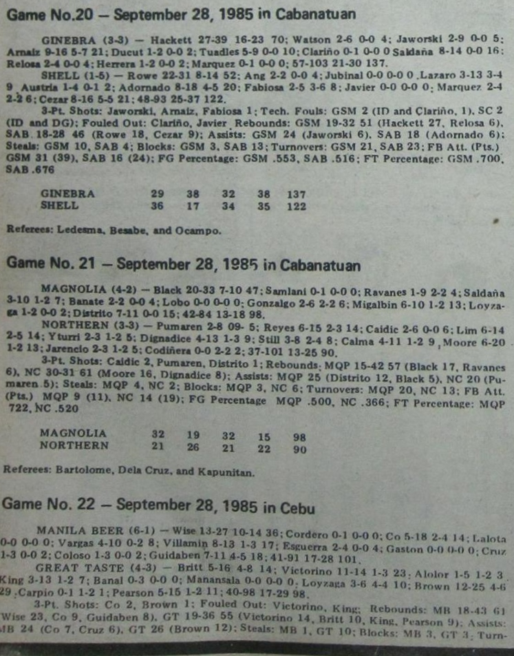 PBA Records & Oddities: PBA Boxscores (September 1985)