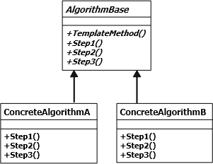 java.interview.preparation: Design Pattern : Part 2