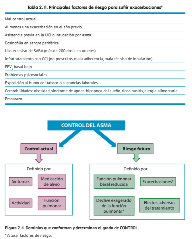 ¿Cómo sé si mi asma está controlado? Cuestionarios de autocontrol del ...