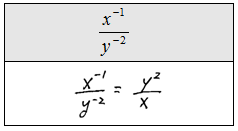 OpenAlgebra.com: Free Algebra Study Guide & Video Tutorials: Negative ...