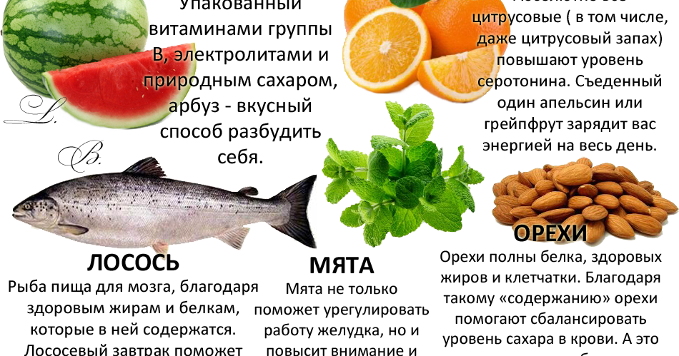 L.B.blog: ТОП-5 натуральных энергетиков: