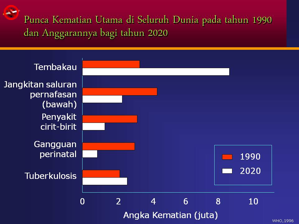 Kami Bestari Tanpa Dadah: KANDUNGAN RACUN BERBAHAYA DALAM ROKOK DAN ...