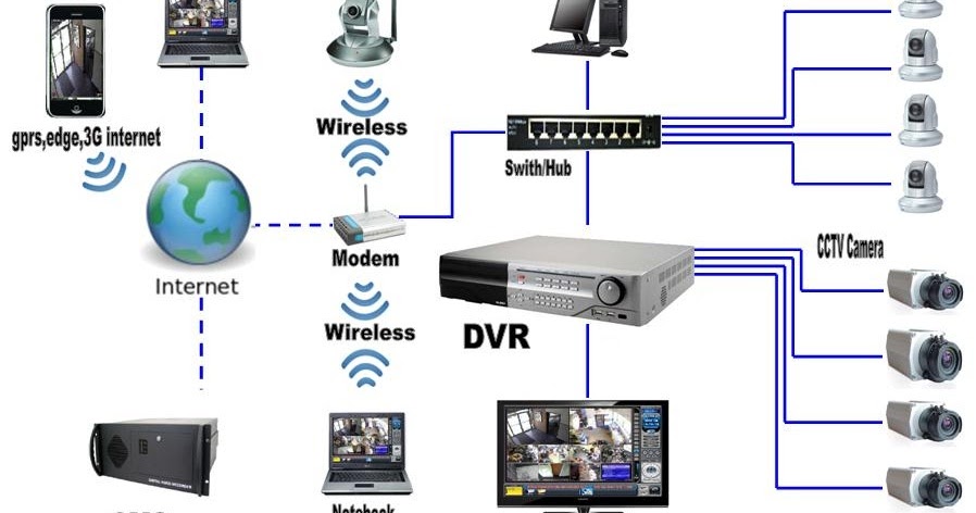 รับติดตั้ง CCTV Absolute มีความเชี่ยวญชาญในการออกแบบ รับติดตั้ง CCTV ทั้งระบบ และ รับติดตั้ง ...