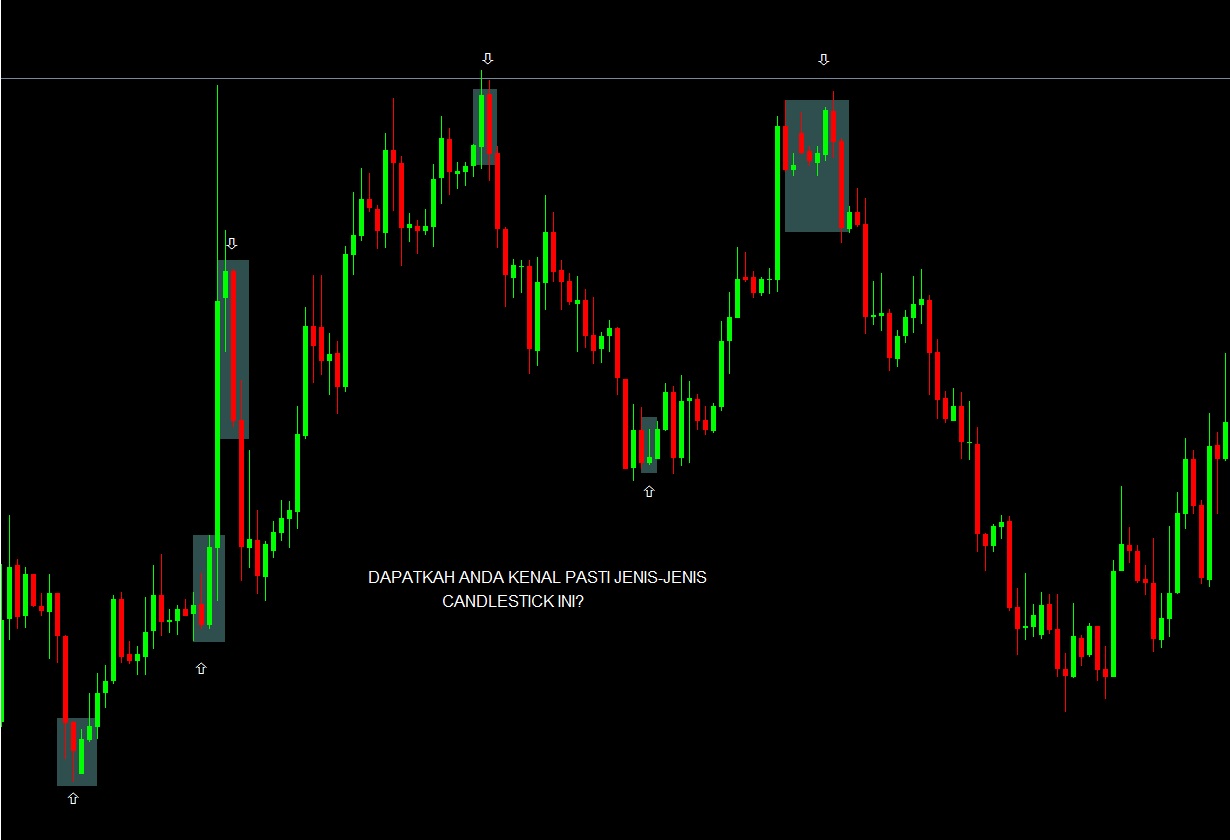 Forex Price Action Malaysia: CRS