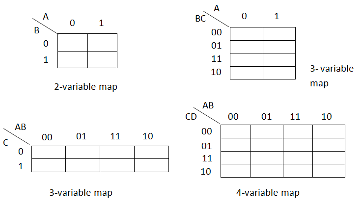OSK ASSIGNMENT : Simplification of Boolean Equations and Karnaugh Map