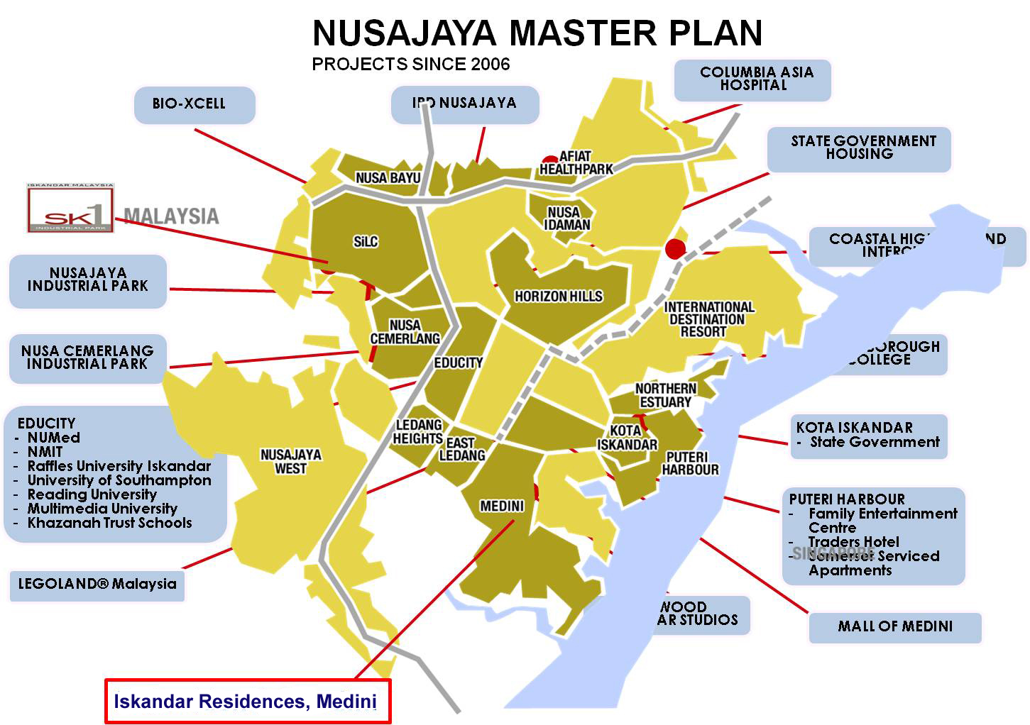 Iskandar Residences, Medini: Master Plan & Site Plan
