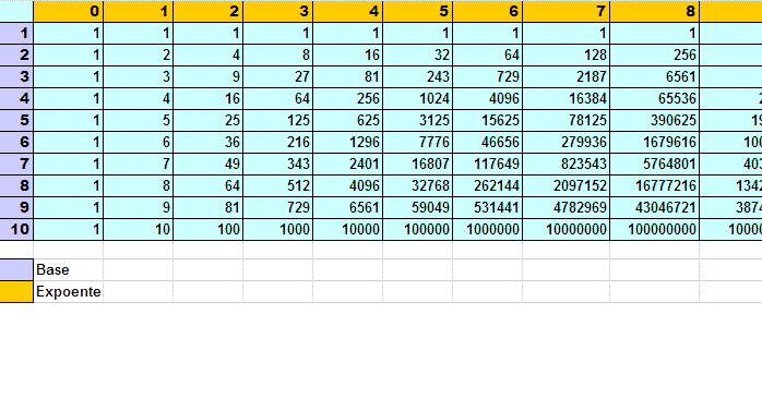 Matematicando - E você, já usou Matemática hoje?: Tabela de Potências