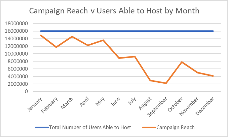 Web Presence that can Scale - Geekibo