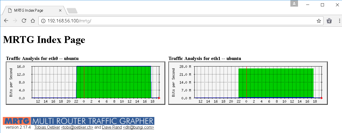 Tutorial Install Dan Konfigurasi Mrtg Di Ubuntu Server | panduan bisnis online