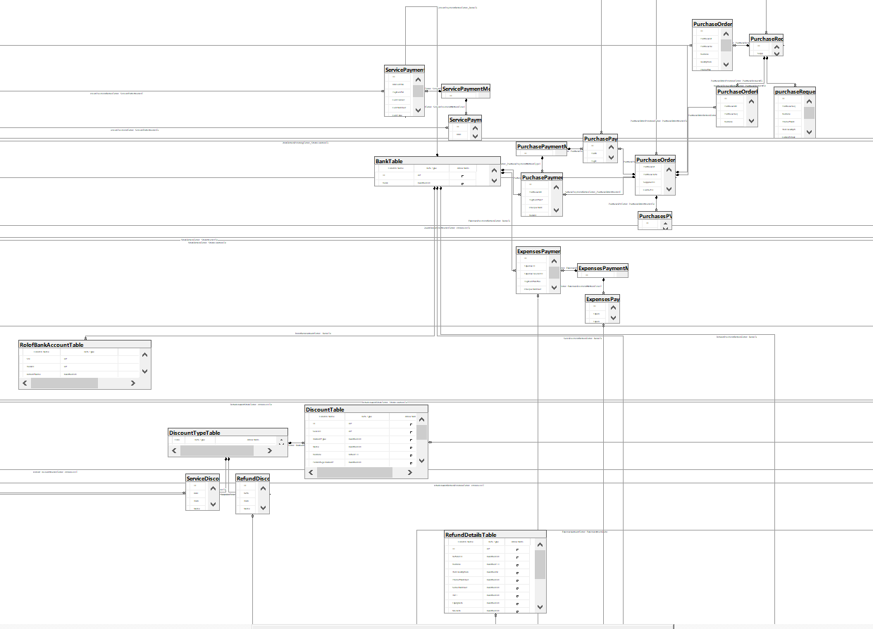 Tips for Better Database Design