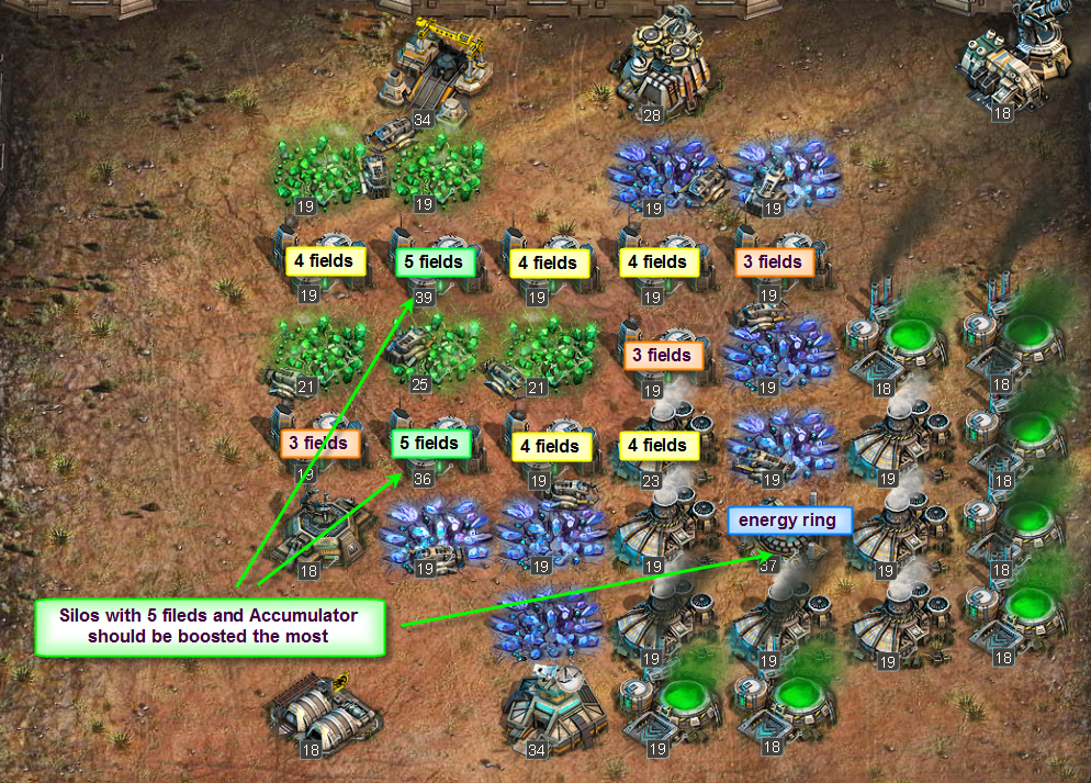 Command and Conquer Tiberium Alliances Tips and Tricks: Base ...