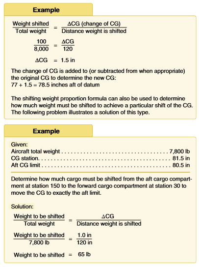 Weight and Balance | Free Online Preparation Course and Ground School