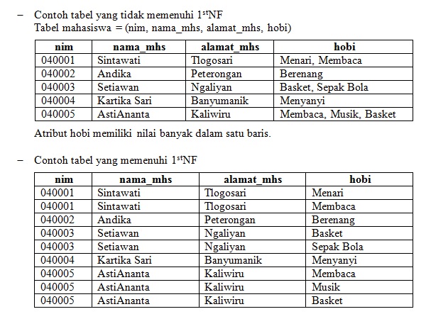 Normalisasi dan dependency - SISTEM BASIS DATA