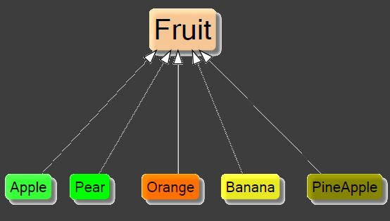 Understanding and Utilizing NLP: The Meta Model
