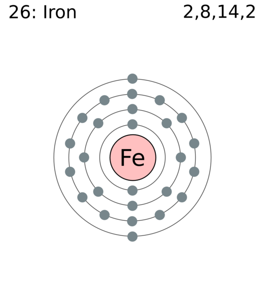 Actualités Scientifiques - Médicales: #thelancethaematology #fer # ...