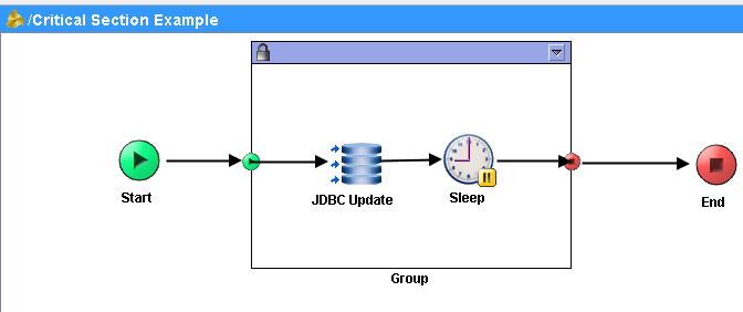 PENJELASAN CRITICAL SECTION SYSTEM