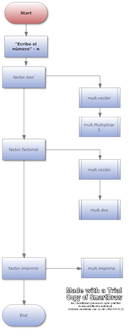 MonoSoft: Recursividad y Factorial Recursivo