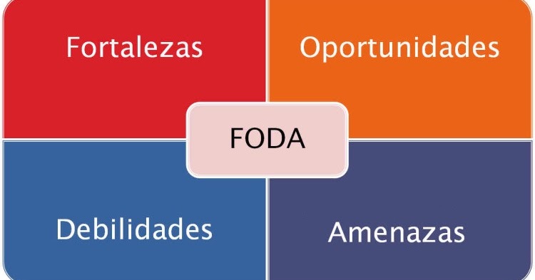 Soluciones en Ingeniería: ANÁLISIS FODA (FORMATO EXCEL EDITABLE)