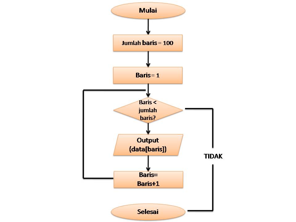 Algoritma dan Pemrograman: 01/05/18