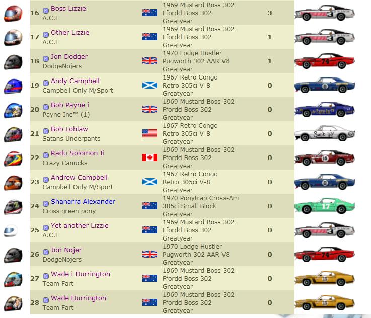 BATracer Trans Am Challenge