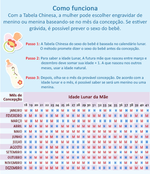 Sos bebe blog: Tabela Chinesa