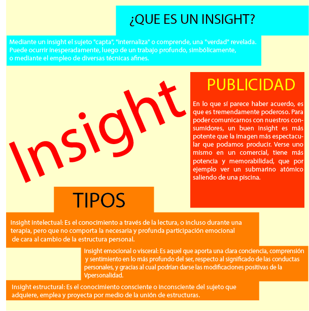 laboratorio de diseño 2: QUE ES UN INSIGHT