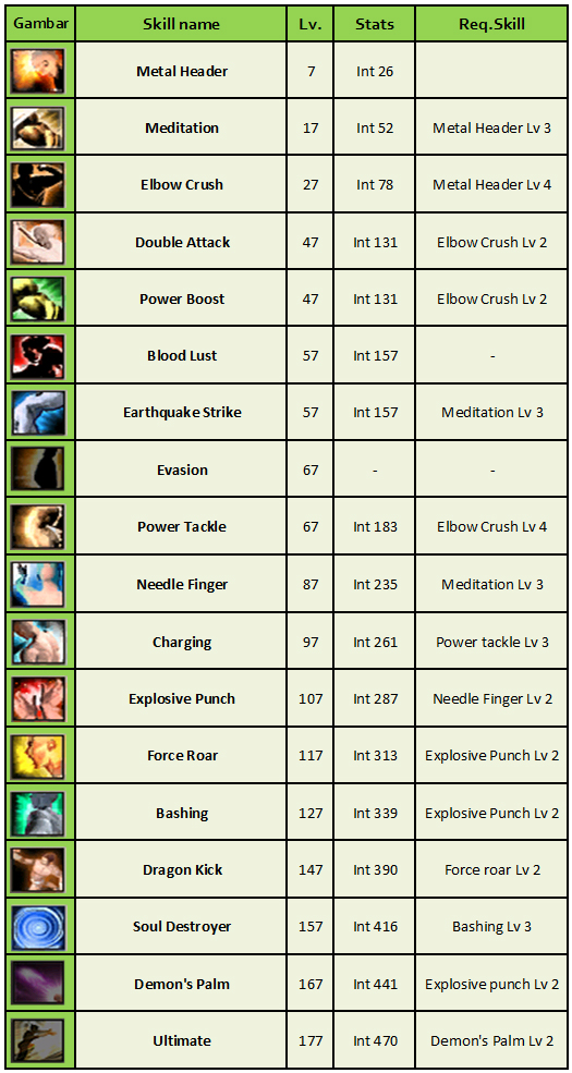 Panduan Bermain Ran Online ( Game Guide ) - Id | Zeromin0